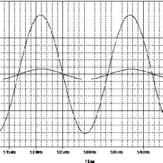 Input Current Waveform With Respect To The Input Voltage Download Scientific Diagram