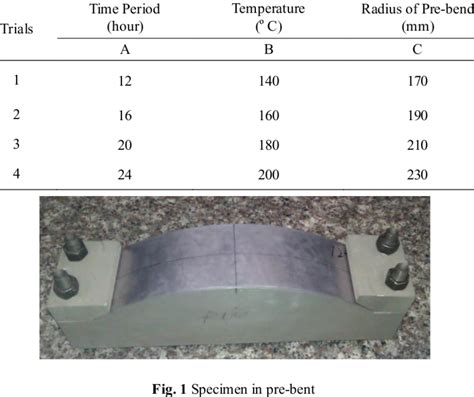 Orthogonal Array Of Experimental Parameters Download Table