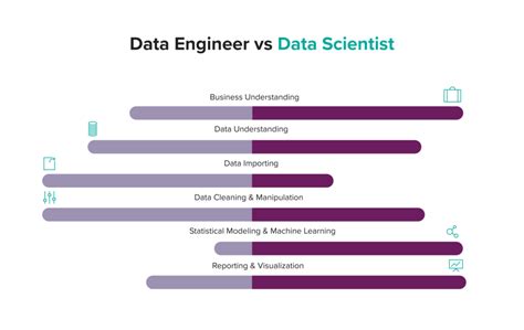 Difference Between Data Engineer Vs Data Scientist Xebia