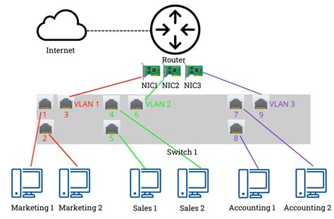 It Cruncher Vlan Overview It Cruncher Vlan Overview