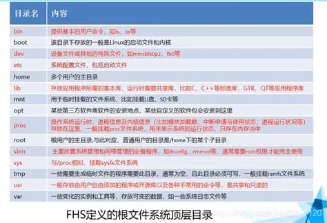 bsp及驱动开发笔记 26 linux根文件系统目录结构 bsp 开发之新驱动添加到根文件系统 csdn博客