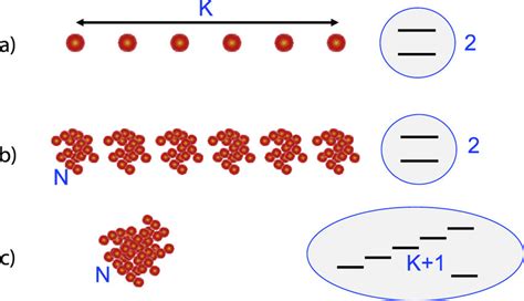 Encoding A K Qubit Quantum Register With Neutral Atoms A Standard Download Scientific