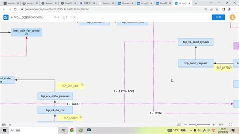 Linux网络协议栈从应用层到内核层哔哩哔哩bilibili
