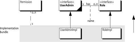 Introduction OSGi Core