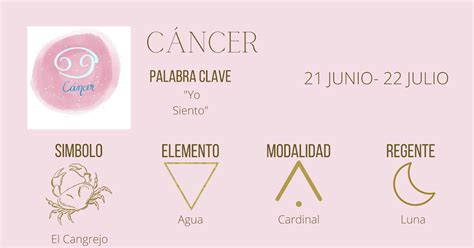 Cáncer Personalidad