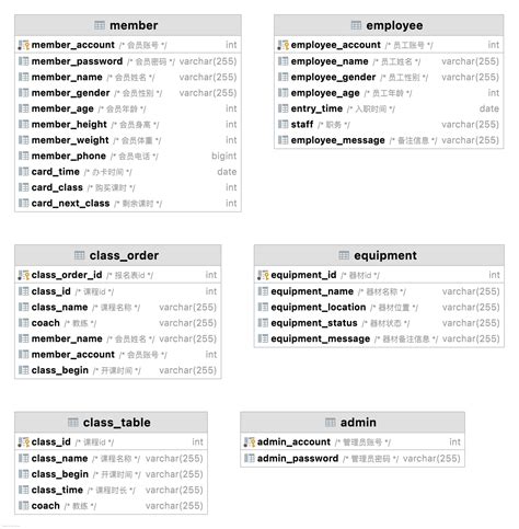github wang buer gym management system based on spring boot 基于
