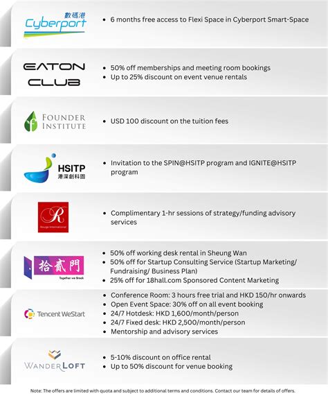 Start Up Express Programme Details