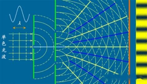 光的干涉与镜片检测 知乎