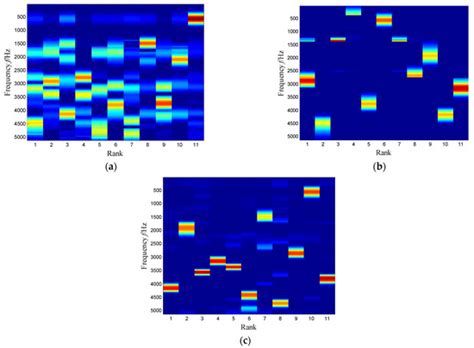Feature Extraction Using Sparse Kernel Non Negative Matrix Factorization For Rolling Element