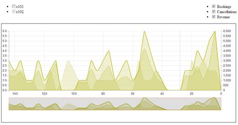 D3js D3 Time Scales Based Only On Hours And Not Bound To Dates