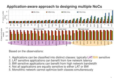 ppt a heterogeneous multiple network on chip design an application