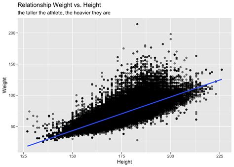 Module 10 Data Case Study 1 Esoc 2014 Introduction To Data Science