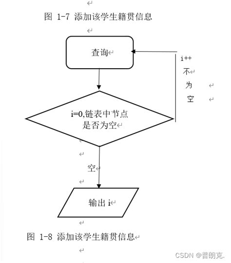 C语言课程设计（学生籍贯管理系统）学完c语言你可以做的案例学生学籍管理系统c语言课程设计 Csdn博客
