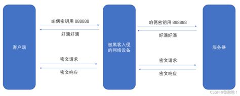 ,ssl对称加密和非对称加密详解ssl 对称 非对称 Csdn博客 ,ssl对称加密和非对称加密详解ssl 对称 非对称 Csdn博客