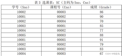 利用python实现 Mysql多表查询python后端查询列表页接口多条件联合检索如何写的更美观 Csdn博客