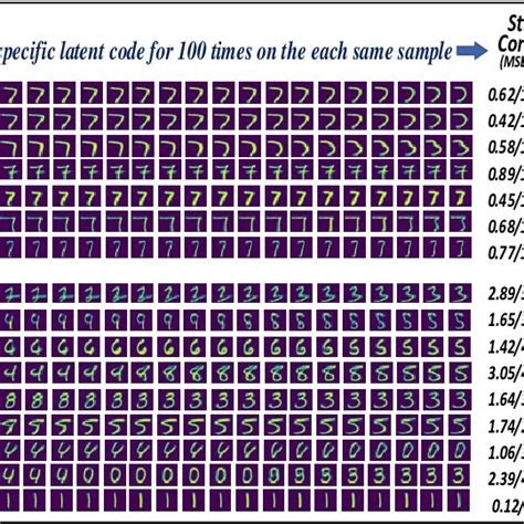 Structure Consistency Of MNIST Download Scientific Diagram
