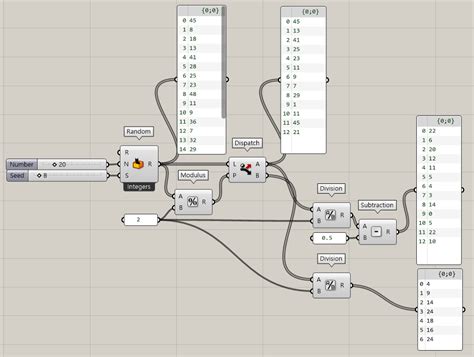 Separate Odd And Even Numbers In A List Sale