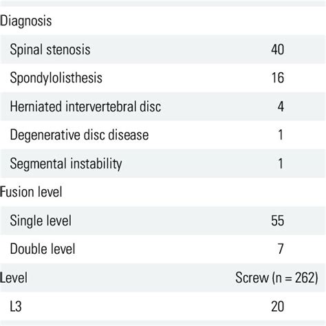Measurement Of The Vertebral Rotation Angle Defined As The Angle