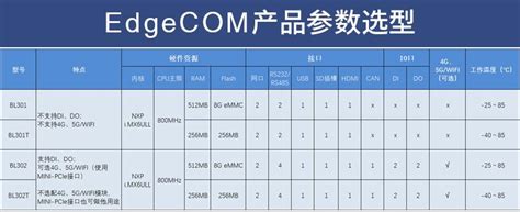 Node Red智能网关助力数字工厂网关 Nodered 算力 Csdn博客