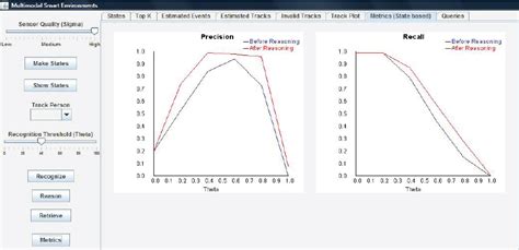 precision and recall plots state based download scientific diagram