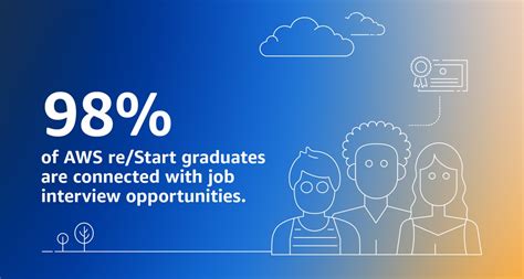 5 ways aws re start training prepares people for careers in cloud computing