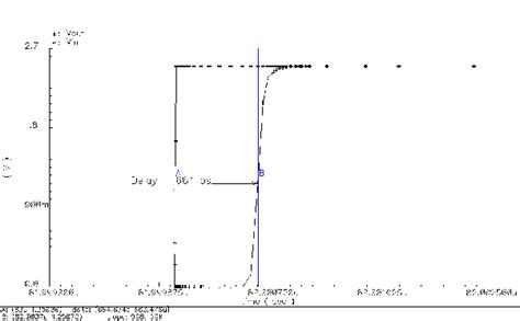 Simulated Timing Delay Response Of The Proposed Comparator Download Scientific Diagram
