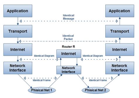 Reti Il TCP IP Parte 1