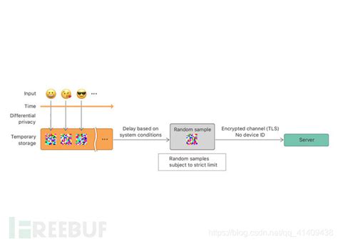 联邦学习 基础知识白皮书杨强教授讲座总结同态加密 差分隐私区分 联邦学习和传统隐私保护技术 Csdn博客