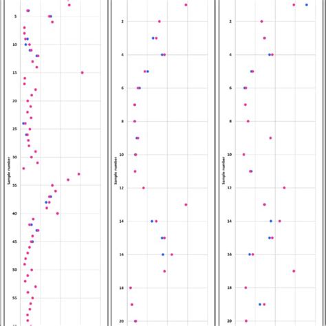 A Histogram Of Erosion Rate Errors For The Training Dataset B Download Scientific