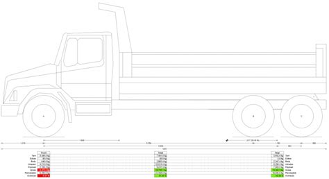 Using Truckscience Axle Weight Calculator For Calculating Axle Weight