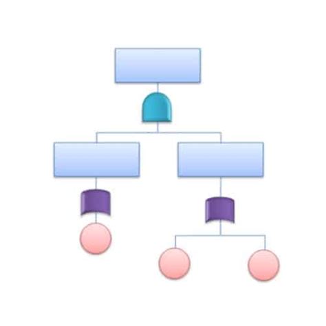 Fault Tree Analysis In Person The Brc