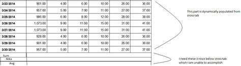 Crystal Reports Add 3 Rows Separately At The End Of The Crosstab