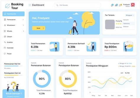 10 Template Admin Panel Gratis Bootstrap 5 Html Laravel