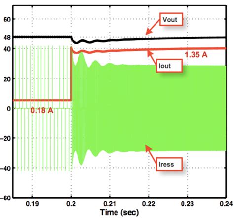 Resonant Circuit Variables Download Scientific Diagram