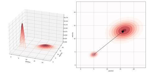 One To Many Sensor Trouble Part 2 Tangram Visions The Tangram