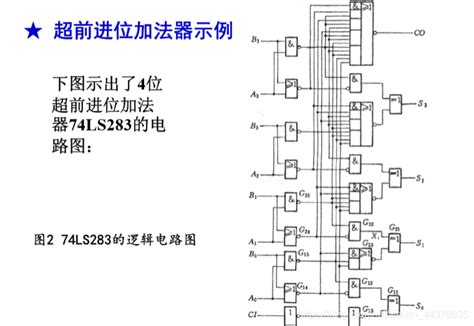 （十二）【数电】（组合逻辑电路）加法器加法器设计变量加常数类型电路的方法 Csdn博客