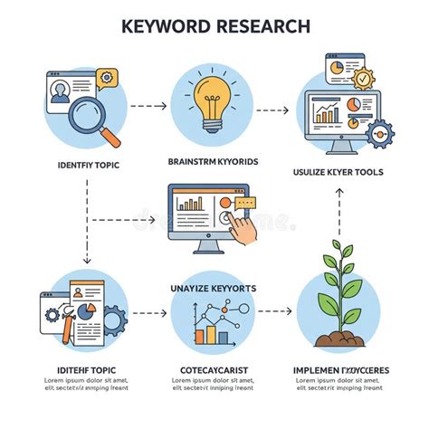 Flowchart Depicting Stages Of Keyword Research Six Steps Include Icons Of A Stock Illustration