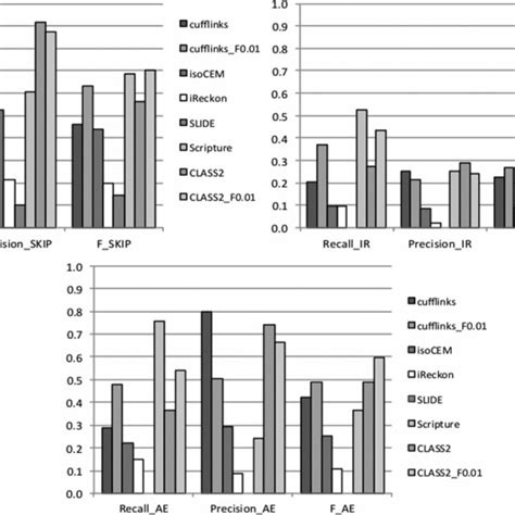 The Class2 Transcript Assembly Algorithm Step 1 A Exon And Introns