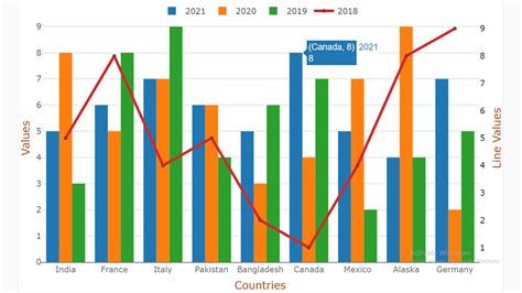 Display Custom Text Tooltip On Different Bars In C Microsoft Fabric Community