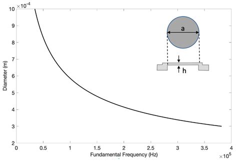 Mems Acoustic Emission Sensors