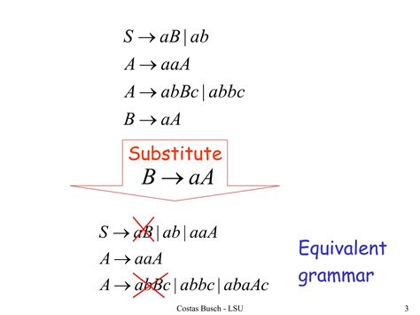Context Free Grammars Simplification PPTX Programming Languages Computing