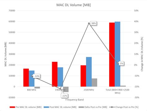 Cellmax Antenna Improves Load Balancing