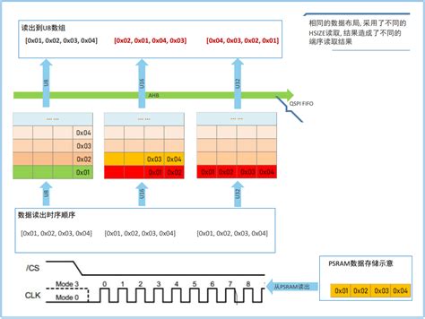 03 Spi Qspi Protocol Special Topic 3 Gr552x Chips Dma And Qspi Module Features — Knowledge