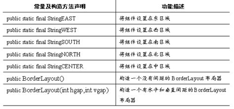 Java语言程序设计GUI图形用户界面 知乎