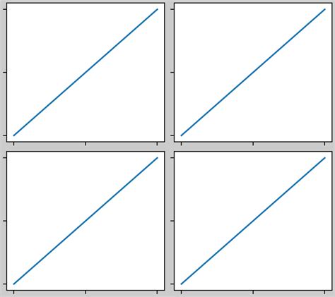 Constrained Layout Guide — Matplotlib 3 5 0 Documentation