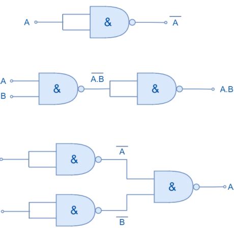 Universal Gates Electronics Lab Com
