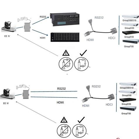Cáp Hdci 60pin Ra Hdmi Rs232 30cm Polycom Group300 310 500 550 700
