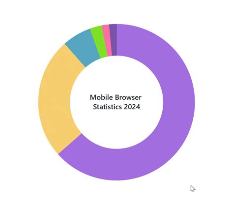 Center Label In Blazor Pie And Donut Chart Component Syncfusion