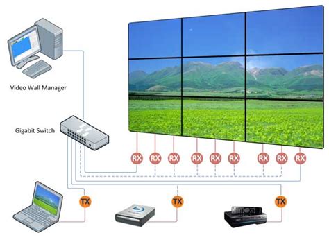 Video Wall KVM Matrix Solutions AvexTender