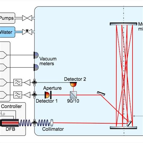 The Schematic Diagram Of The Experimental Setup All Optics And Download Scientific Diagram